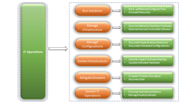 IT Operations & Infrastructure – SwiftFore, Inc.